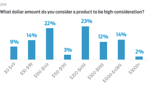 Campaign 2019 State of Retail - ExpertVoice