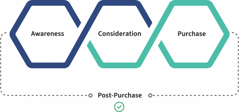 Core Advocacy - ExpertVoice